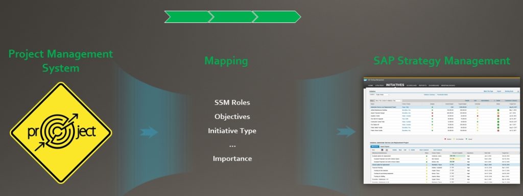 Integration between SSM and Project Management - Business Intelligence ...