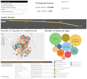 Business intelligence in Government - Business Intelligence and Analytics
