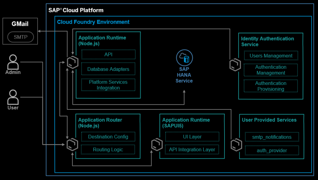 SPEAR Help - Business Intelligence and Analytics