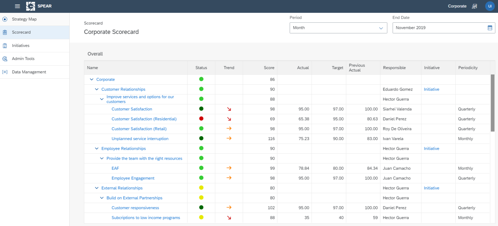 SPEAR Help - Business Intelligence and Analytics