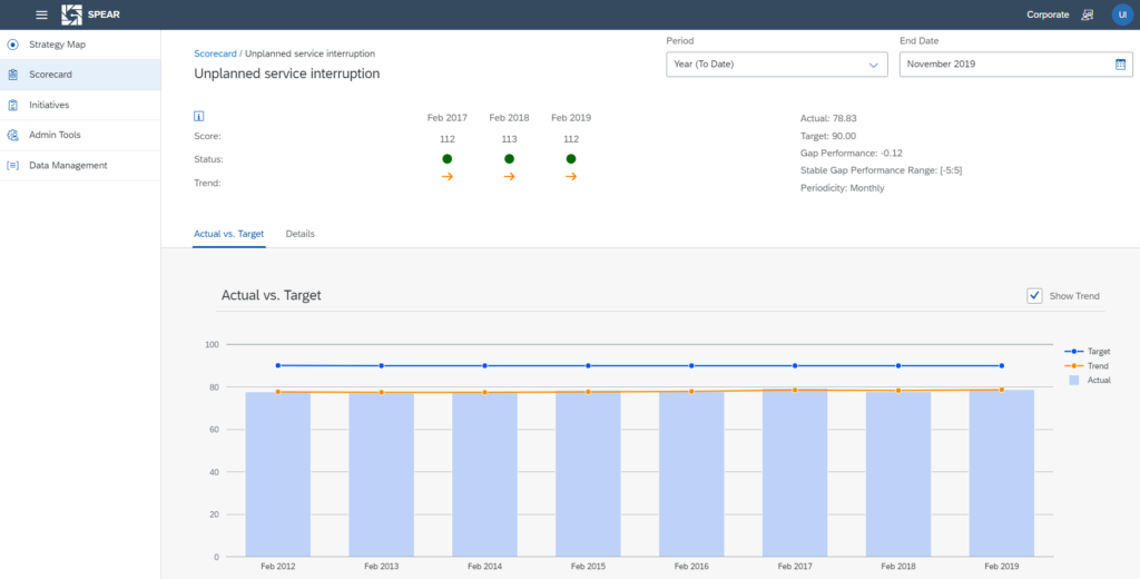 SPEAR Help - Business Intelligence and Analytics