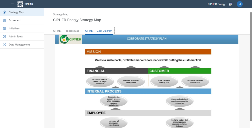 SPEAR Help - Business Intelligence and Analytics